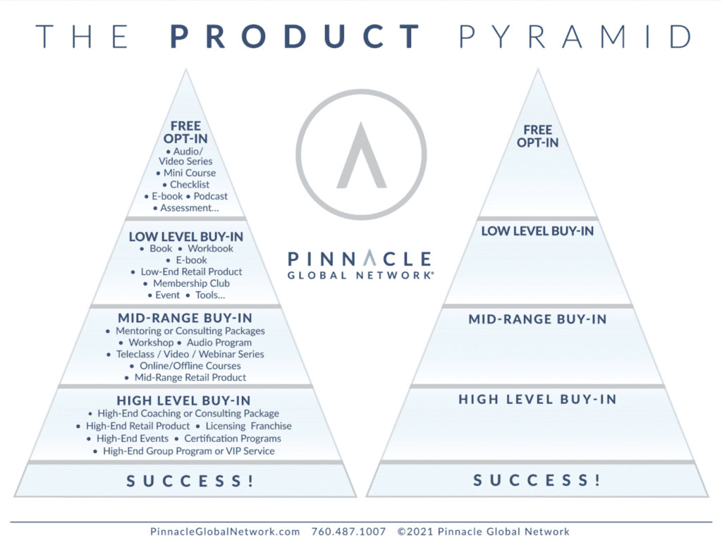 Scale With Pinnacle Global Network